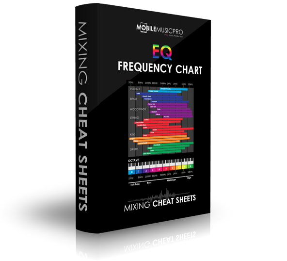 Mixing Cheat Sheets – MobileMusicPro